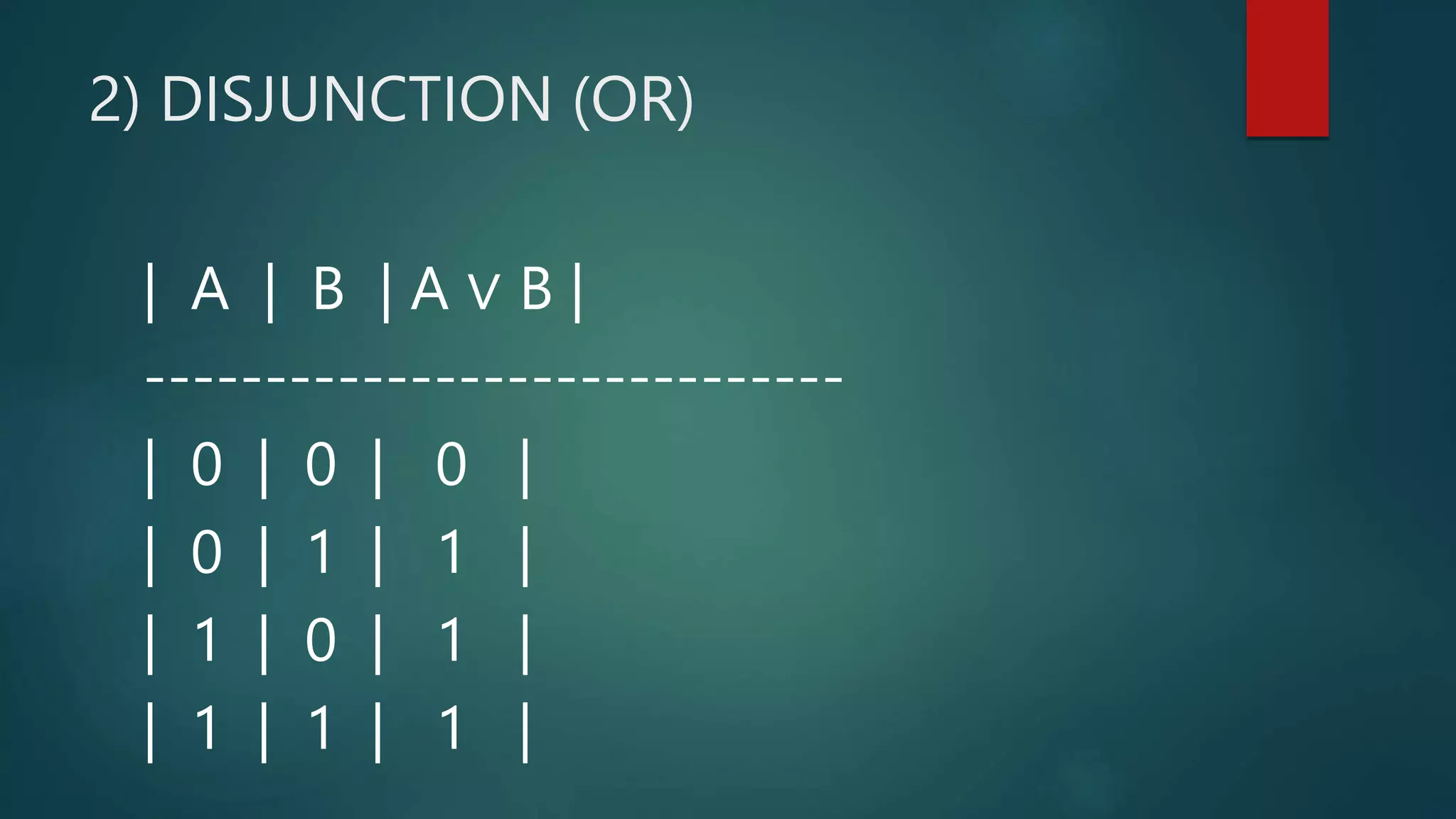 BOOLEAN ALGEBRA1.pptx BOOLEAN ALGEBRA1.pptx