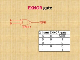 Boolean algebra akash | PPT