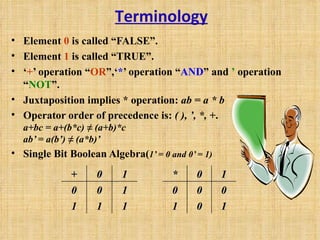 Boolean algebra akash | PPT