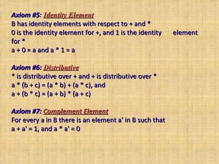 Boolean algebra akash | PPT