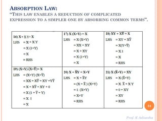 Boolean algebra and logic gates | PDF