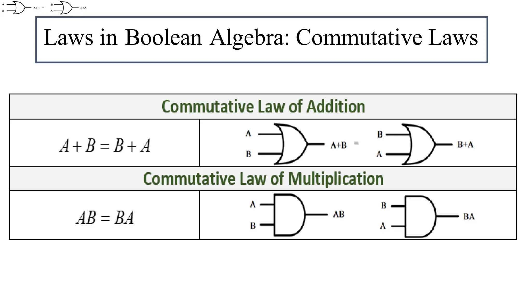 Boolean Algebra Basics, logic Gates.pptx