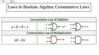 Boolean Algebra Basics, logic Gates.pptx