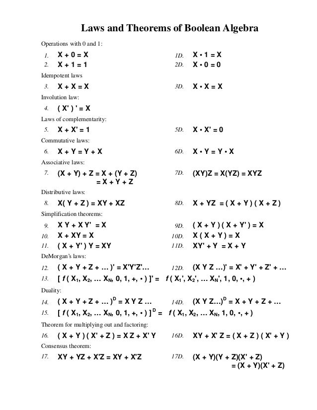 Boolean Algebra Laws Boolean Algebra Laws