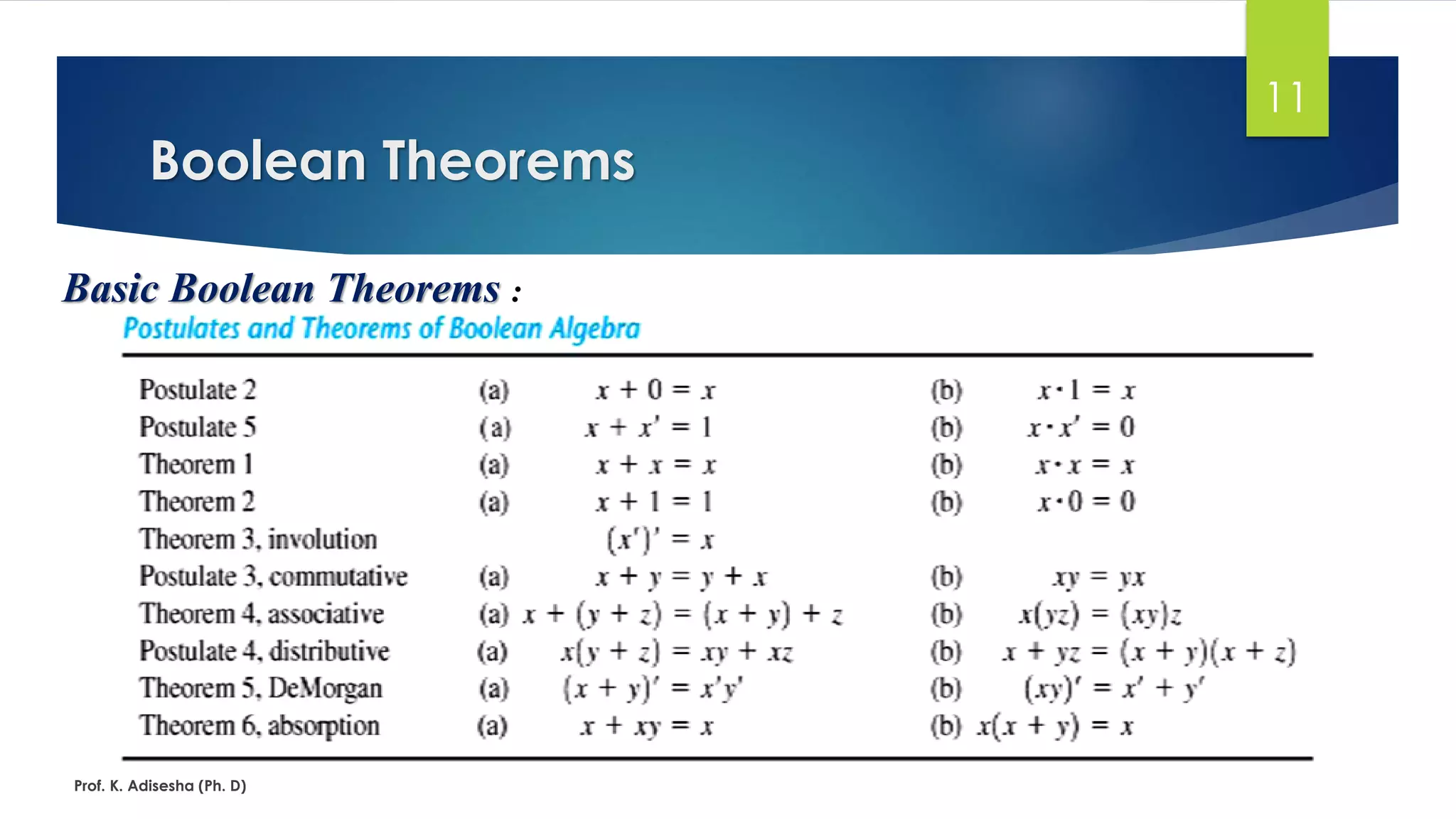 Boolean algebra & logic gates | PDF