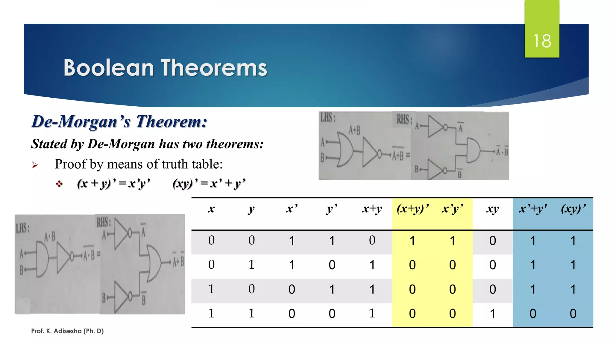 Boolean Algebra And Logic Gates Ppt 0586