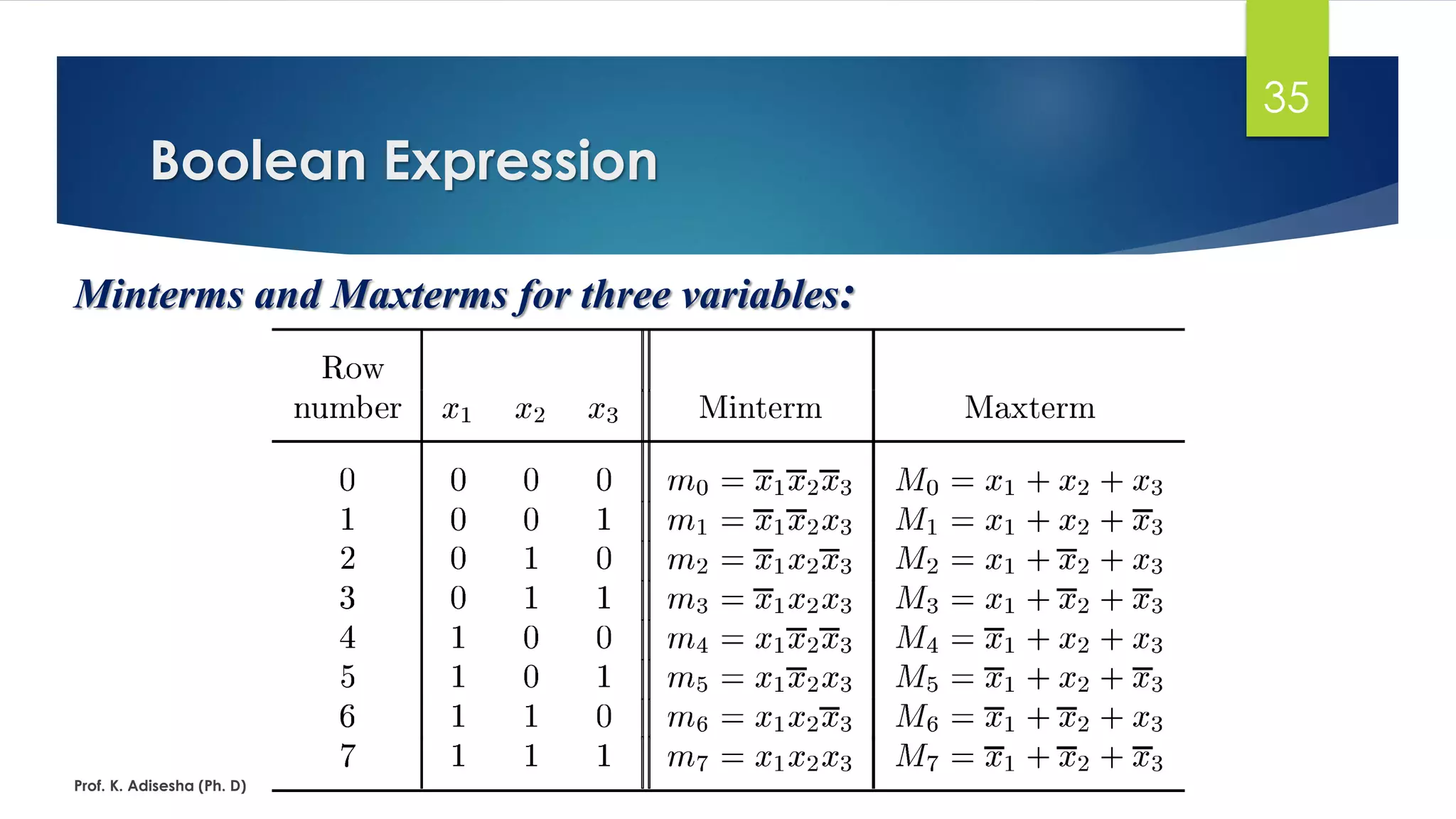 Boolean algebra & logic gates | PDF