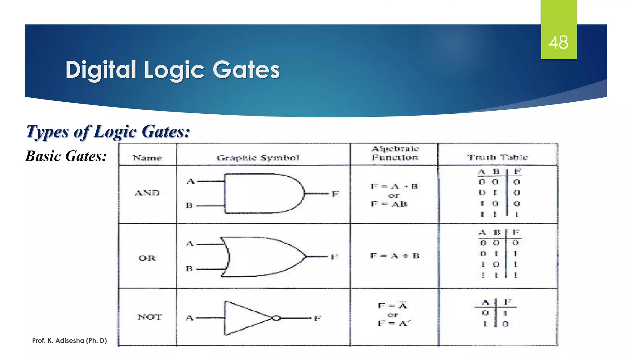 Boolean algebra & logic gates | PDF