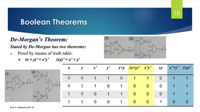 Boolean algebra & logic gates | PDF