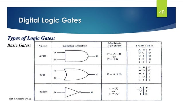 Boolean algebra & logic gates | PDF