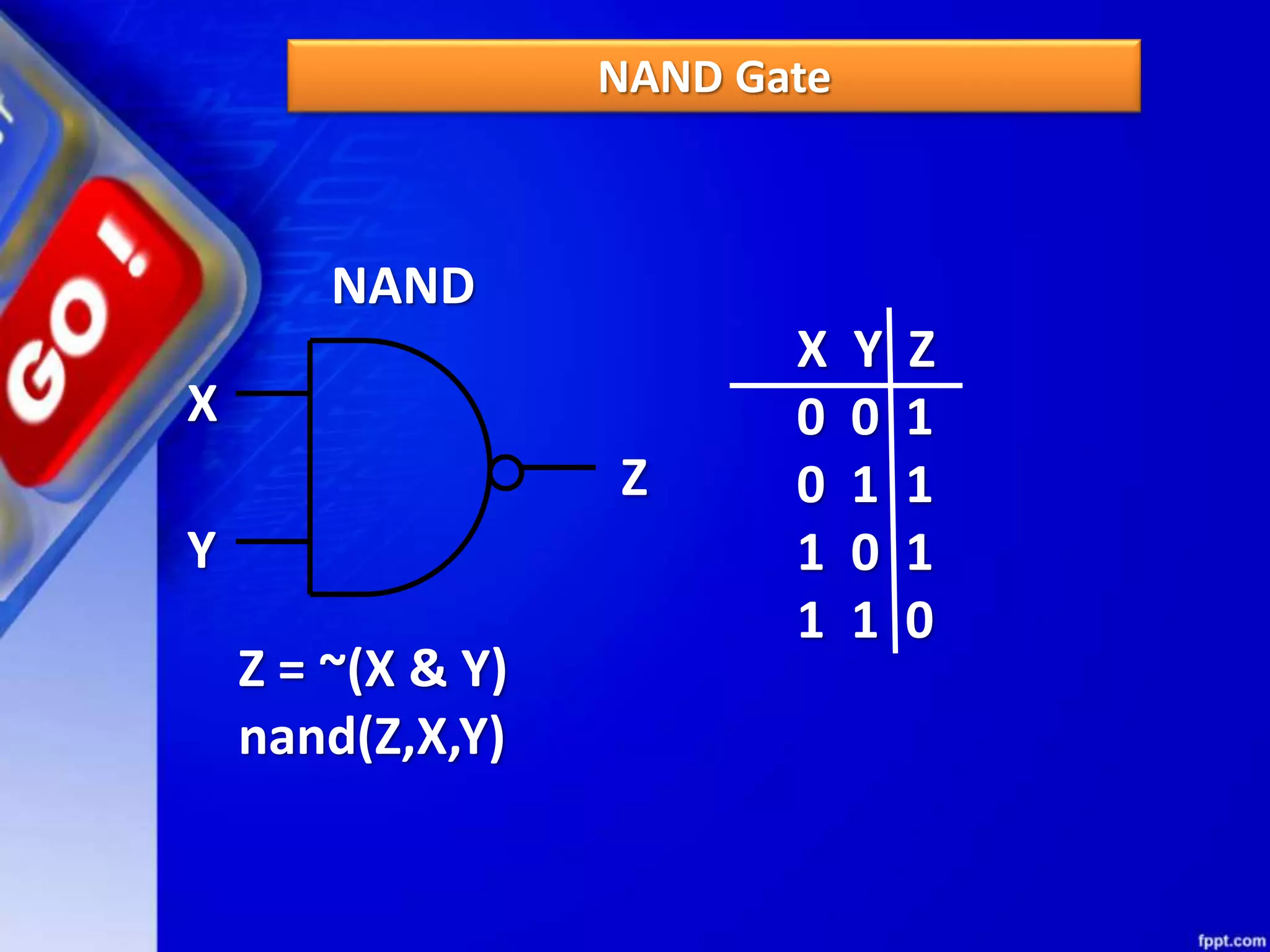 BOOLEAN ALGEBRA & LOGIC GATES.ppt