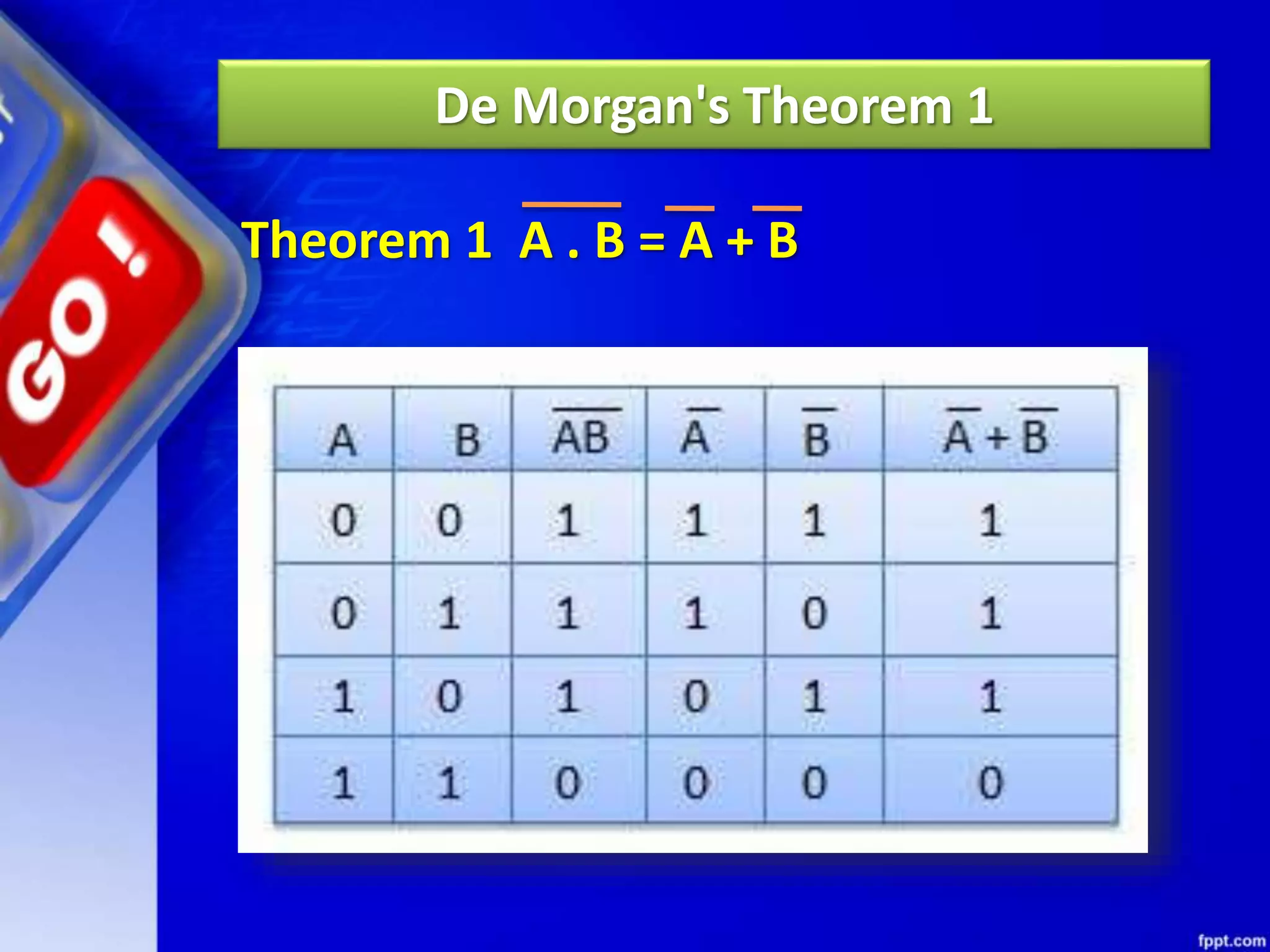 BOOLEAN ALGEBRA & LOGIC GATES.ppt