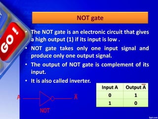 BOOLEAN ALGEBRA & LOGIC GATES.ppt