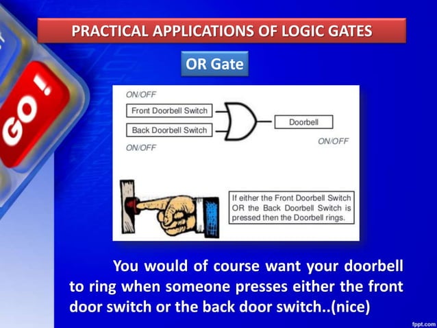 BOOLEAN ALGEBRA & LOGIC GATES.ppt