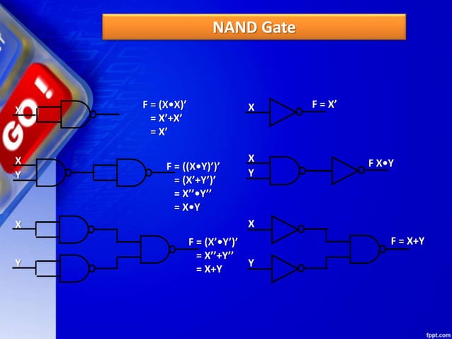 BOOLEAN ALGEBRA & LOGIC GATES.ppt