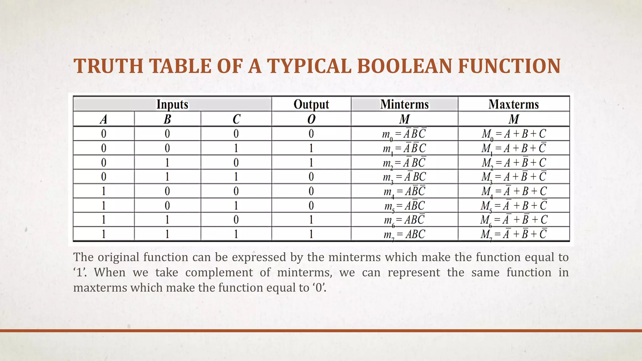 Boolean algebra part 3 [Autosaved] (1).pdf | Free Download