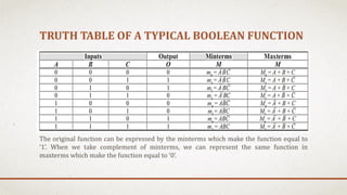 Boolean algebra part 3 [Autosaved] (1).pdf | Free Download