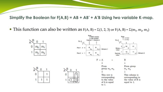 Boolean Algebra part 5.pdf
