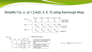 Boolean Algebra part 5.pdf
