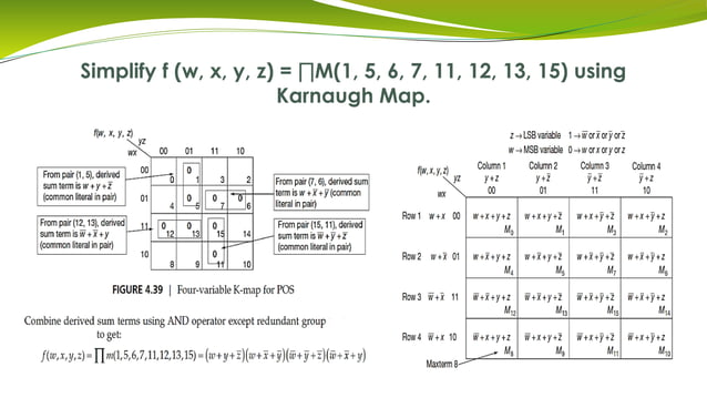 Boolean Algebra part 5.pdf
