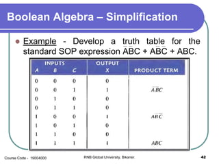 Boolean algebra simplification and combination circuits | PPSX