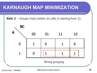 Boolean algebra simplification and combination circuits | PPSX