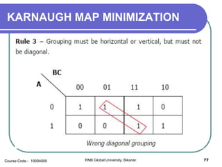 Boolean algebra simplification and combination circuits | PPSX