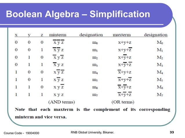 Boolean Algebra Simplification And Combination Circuits