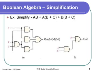 Boolean algebra simplification and combination circuits | PPT