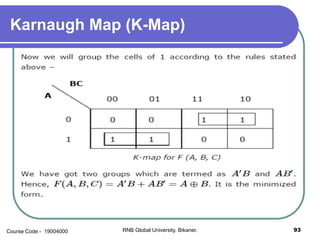 Boolean algebra simplification and combination circuits | PPT