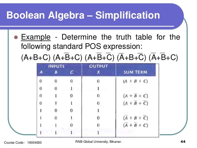 Boolean Algebra Simplification And Combination Circuits
