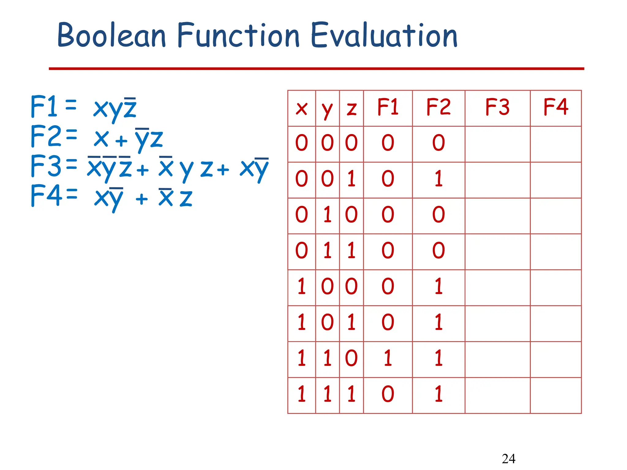 Boolean Algebra SOP POS_Computer Architecture.pdf