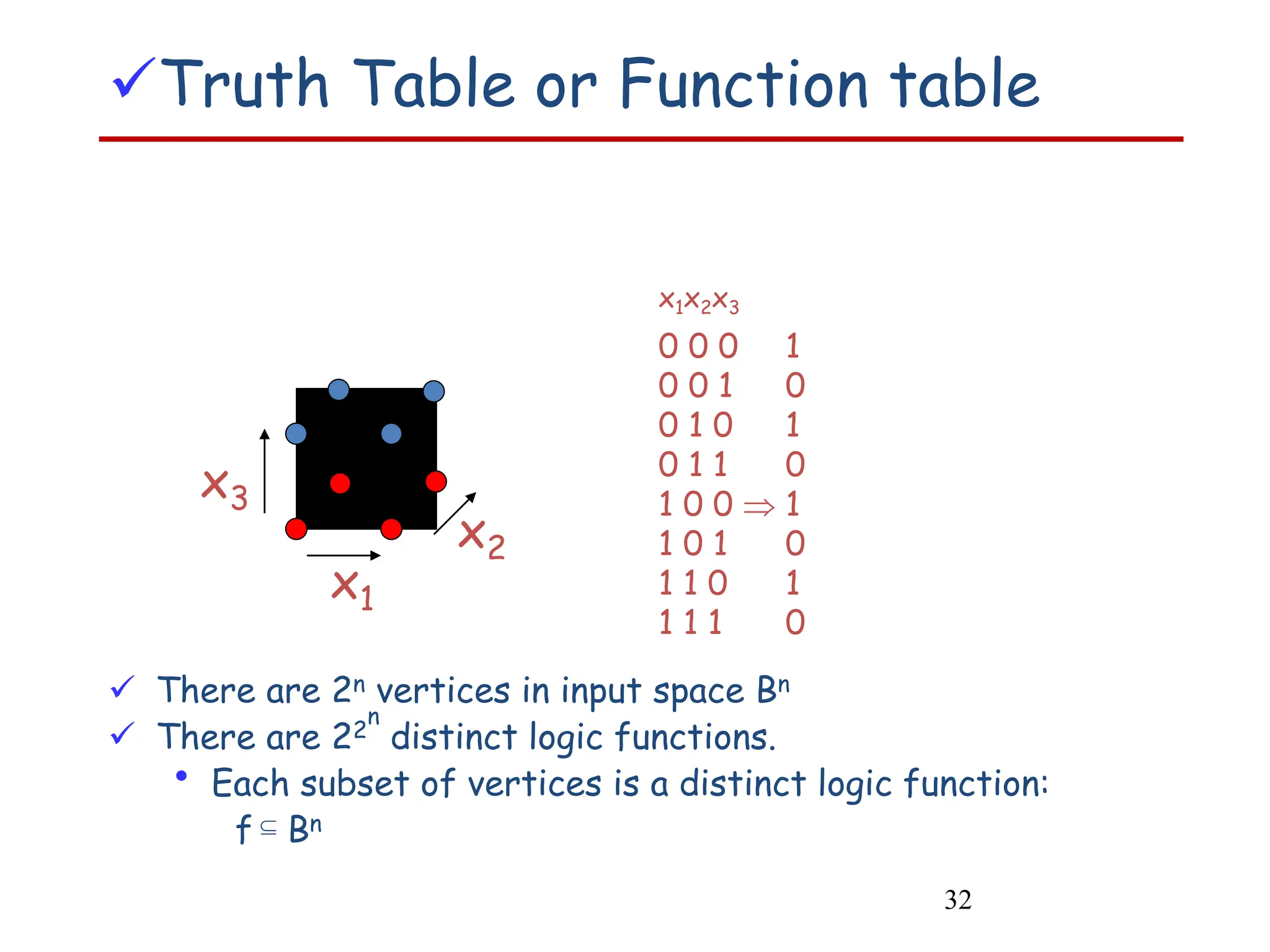 Boolean Algebra SOP POS_Computer Architecture.pdf