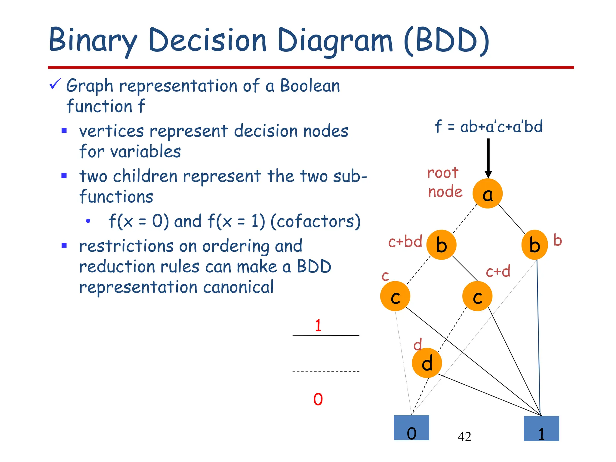 Boolean Algebra SOP POS_Computer Architecture.pdf