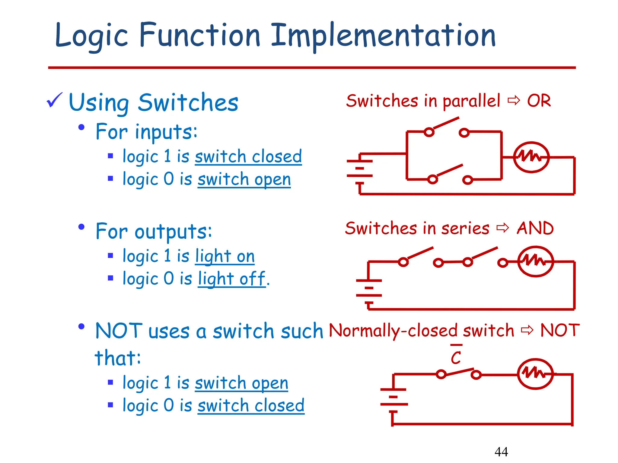 Boolean Algebra SOP POS_Computer Architecture.pdf