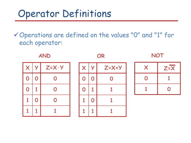 Boolean Algebra SOP POS_Computer Architecture.pdf