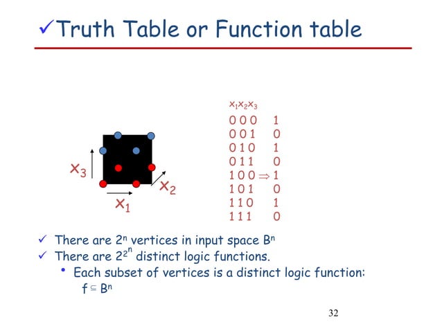 Boolean Algebra SOP POS_Computer Architecture.pdf