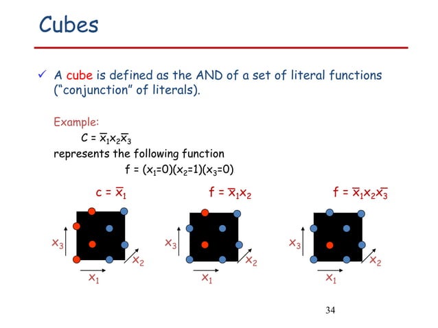 Boolean Algebra SOP POS_Computer Architecture.pdf