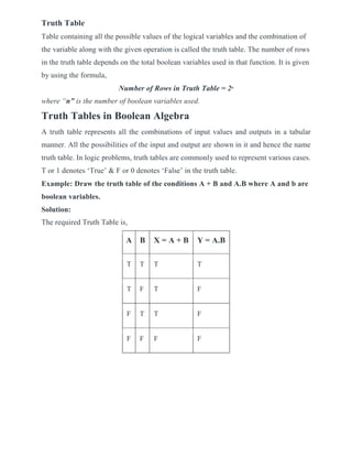 Boolean Algebra Terminologies.pdf | Physics | Science