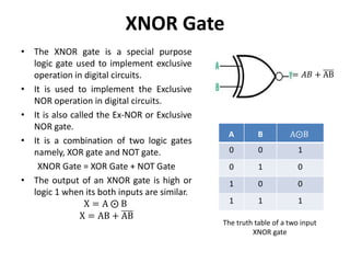 Boolean Aljabra.pptx of dld and computer | PPTX