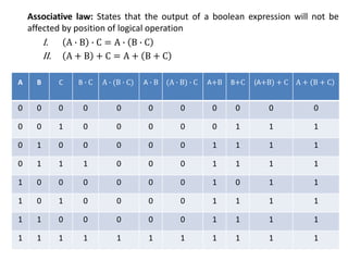Boolean Aljabra.pptx of dld and computer | PPTX