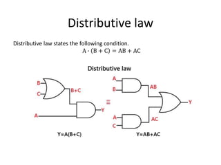 Boolean Aljabra.pptx of dld and computer | PPTX