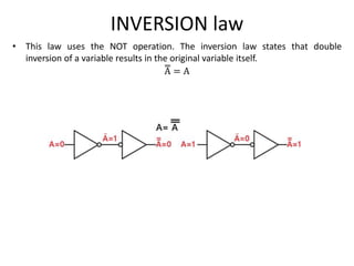 Boolean Aljabra.pptx of dld and computer | PPTX