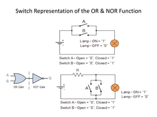Boolean Aljabra.pptx of dld and computer | PPTX