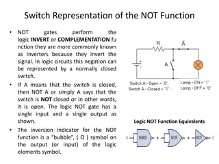 Boolean Aljabra.pptx of dld and computer | PPTX