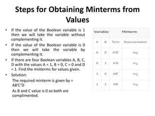 Boolean Aljabra.pptx of dld and computer | PPTX