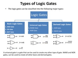 Boolean Aljabra.pptx of dld and computer | PPTX