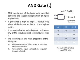 Boolean Aljabra.pptx of dld and computer | PPTX