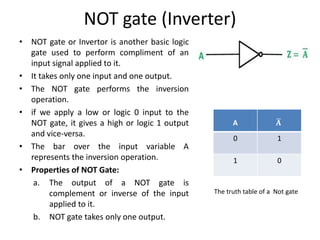 Boolean Aljabra.pptx of dld and computer | PPTX