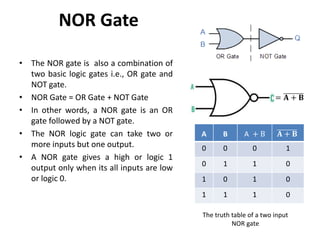 Boolean Aljabra.pptx of dld and computer | PPTX